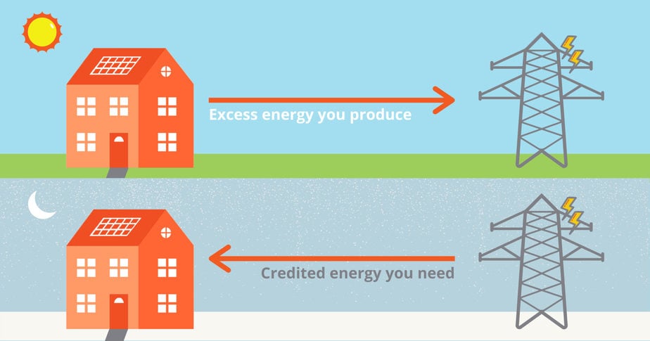 What You Need to Know About Net Metering in Massachusetts