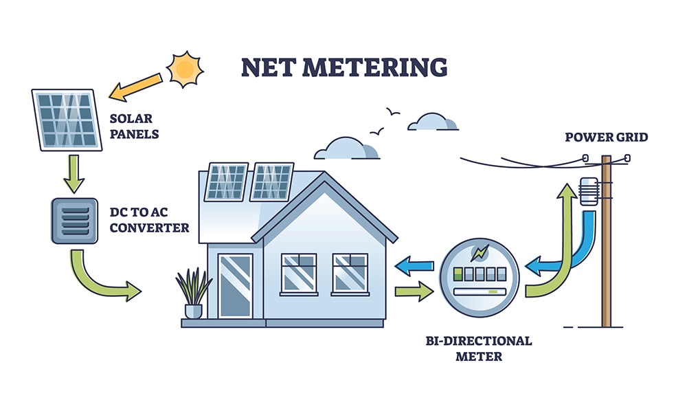 What Is Net Metering? (Podcast)